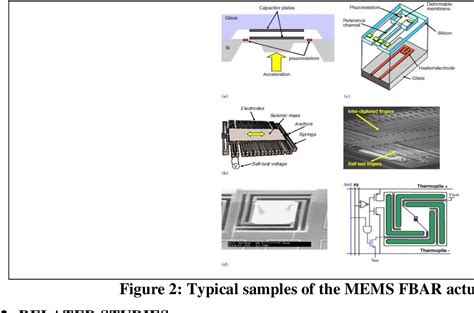 Figure 2 From Wilkinson Power Divider For High Power Amplifier Employed