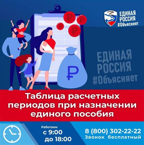 За какой период рассчитывается среднедушевой доход семьи при назначении единого пособия Лента