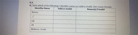 Solved Q3 A State Which Of The Following Cidentifier