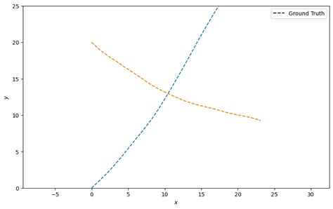 6 Data Association Multi Target Tracking Tutorial — Stone Soup 0 1b9 Documentation