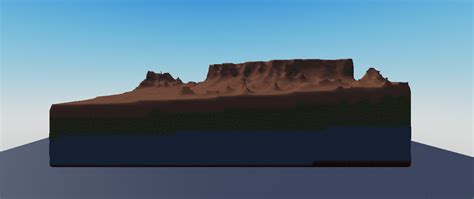 Limiting Terrain Under The Surface Creations Feedback Developer