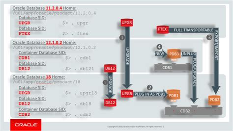 New Oracle Database Upgrade Lab For Oracle 1830
