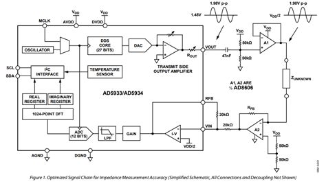 Impedance Meter Arduino Retail Prices Th