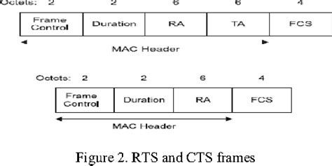 Figure 2 From The Effect Of Frame Length Fragmentation And Rtscts
