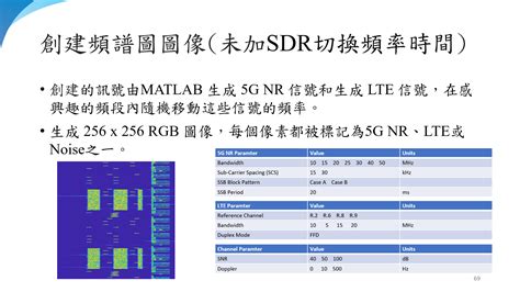 Github Asd3200asdwssiscwideband Spectrum Sensing Identification Signal Classification
