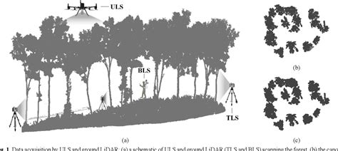 Figure 1 From Efficient Divide And Conquer Registration Of Uav And Ground Lidar Point Clouds