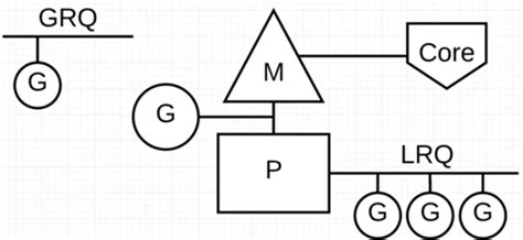 GO语言学习笔记
