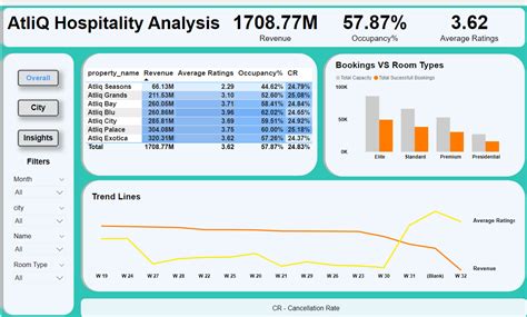 Github Azar963atliq Hospitality