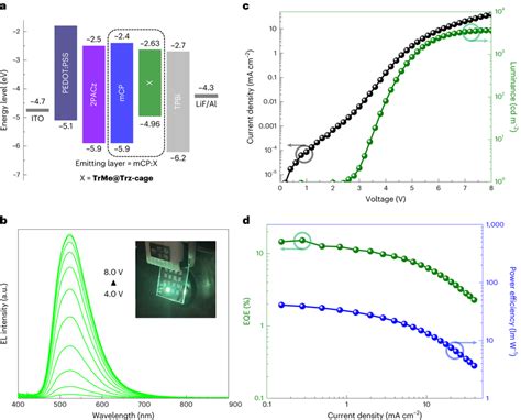OLED Device Performances Based On TrMe Trz Cage As An Emitter A Energy Download Scientific