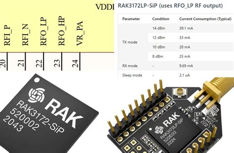 Carl Erick Rowan On Linkedin Stm32wl Soc Has Two Rf Output Paths If You Are Working On Low Power…