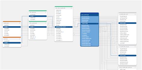 Ctes Vs Pipelines For Complex Data Processing Why Coalesce Offers The Better Approach Coalesce