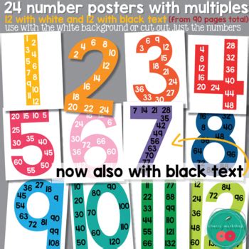 Multiplication Posters Multiples Posters By Cherry Workshop Tpt