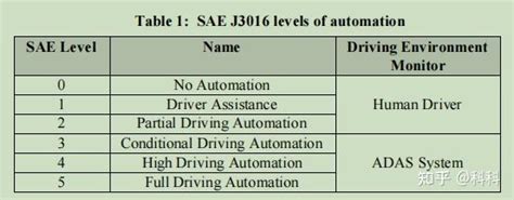 自动驾驶目标检测综述（2）object detection in autonomous vehicles status and open