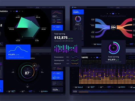 Alien Pixels Dashboard Design Template Infographic Data Visualization Design