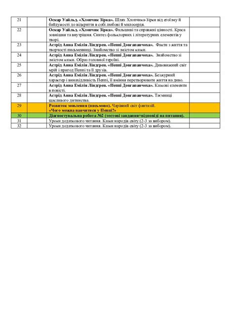 Календарно тематичне планування із зарубіжної літератури 5 клас І семестр 2022 2023 Ніколенко