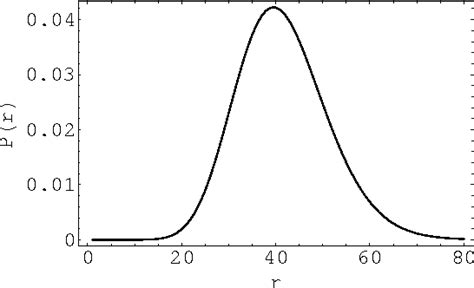 Figure 1 From A General Formulation Of The Empirical Bayes Estimator