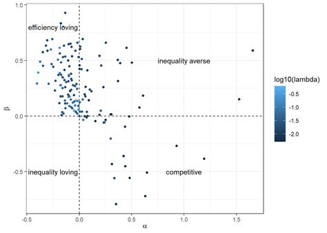 5 Representative Agent And Participant Specific Models Structural Bayesian Techniques For