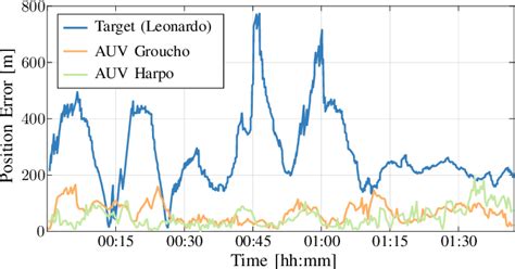 Cooperative Localization And Multitarget Tracking In Agent Networks With The Sum Product Algorithm