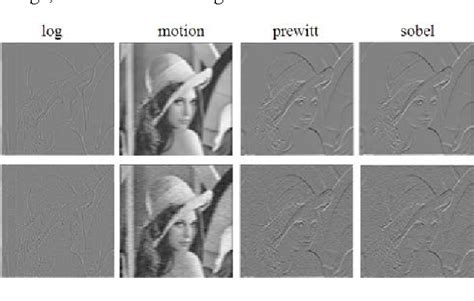 Figure 1 From Implementation Of Parallel Fast Hartley Transform Fht