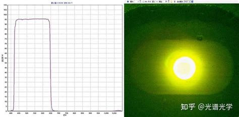 手机ir孔透过率光谱检测 知乎