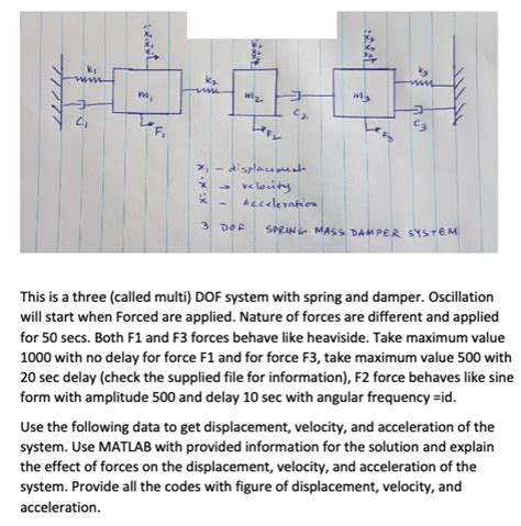 Solved Use The Following Data To Get Displacement Velocity
