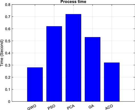 processing time for hong kong polytechnic university dataset download