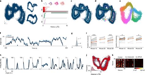 Unsupervised Discovery And Time Resolved Decoding Of Encoded Variables Download Scientific
