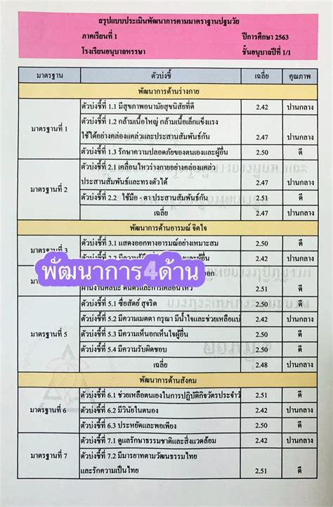 แบบประเมินพัฒนาการทั้ง 4 I Dea สื่อ กระดาษ