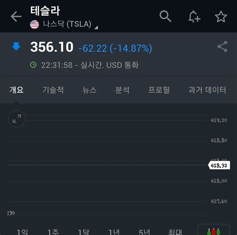 블라인드 주식·투자 니콜라