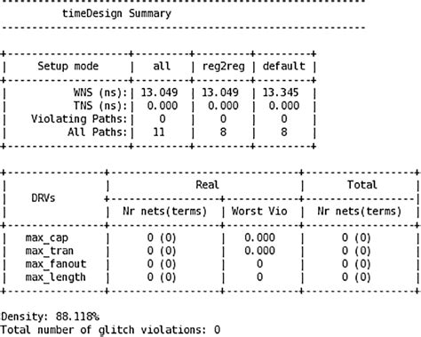 Design Of A Vending Machine Using Verilog Hdl And Implementation In Genus And Encounter European