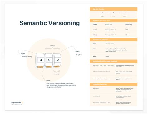 semantic versioning cheatsheet