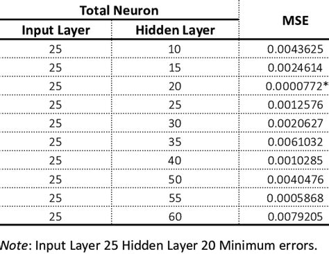 Comparison Of Combined Mse Source Authors Calculations Download
