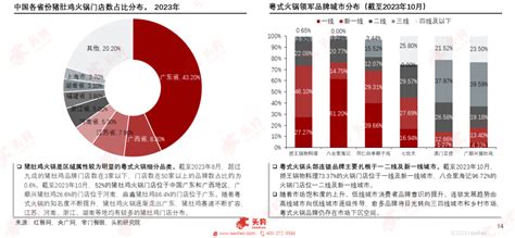 粤式火锅引领新风潮，品牌崛起路在何方？