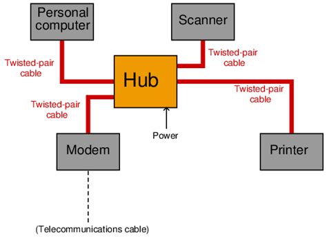 15 7 Ethernet Networks