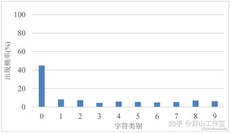 基于深度学习crnn的水表读数识别系统 知乎