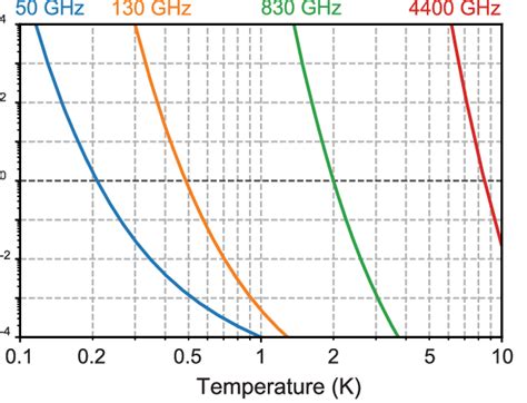 Model Of Qubit Energy Relaxation Time T 1 As A Function Of Temperature
