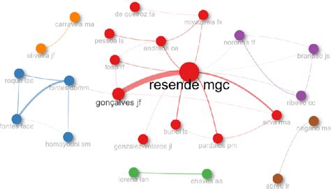 Figure 3 From Early Years Of Biased Random Key Genetic Algorithms A Systematic Review