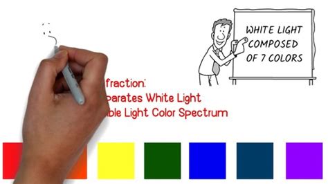 White Light Spectrum Experiment Roygbiv Color Of Light Spectrum Of