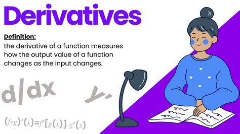 Derivatives Formula Rules Types Examples