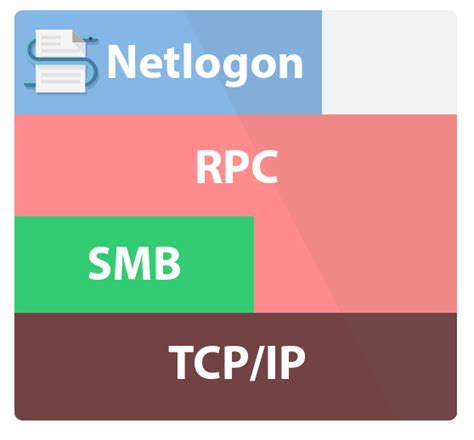 Inoffensive Samba Server Vulnerability Disclosed By Microsoft