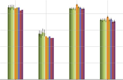 Comparison Of Mhc Class I Predictors Auc Roc And Spearman R Are Download Scientific Diagram
