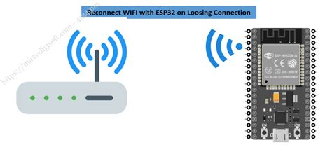 Reconnect Wifi With Esp32 On Losing Connection