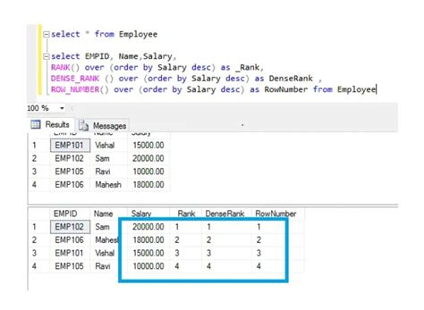 Dataanalytics Sqlrankingfunctions Datascience Sqlqueries
