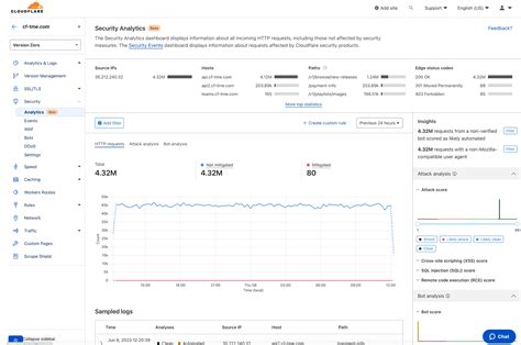 Multi Vendor Application Security And Performance Reference Architecture · Cloudflare Reference
