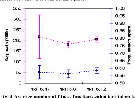 Search Space Analysis With Wang Landau Sampling And Slow Adaptive Walks Paper And Code Catalyzex