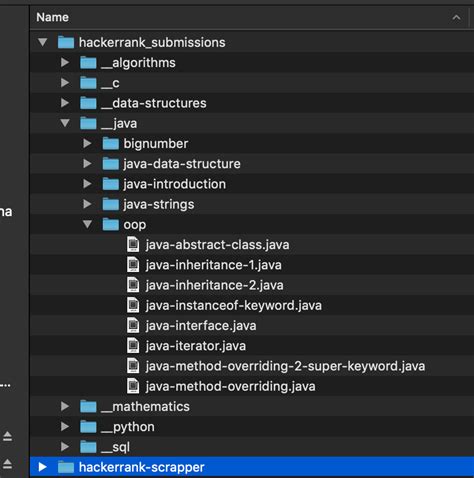 How To Scrap Your Submissions With Python By Siddharth