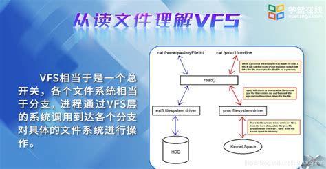 【linux内核分析与应用 陈莉君】文件系统liunx内核分析与应用 Csdn博客