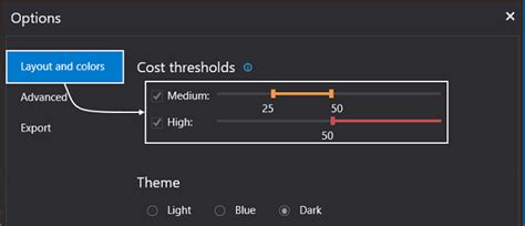 Sql Execution Plan Analysis Tool Must Haves