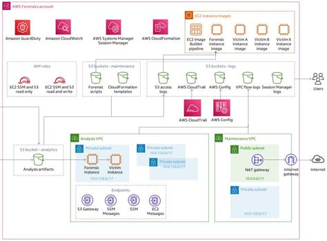 Elli Shlomo Ir On Linkedin Security Informationsecurity Cybersecurity