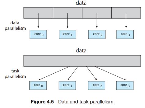Operating System Threads 1
